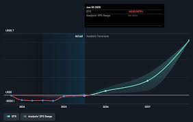 United States Antimony Corp (UAMY) Stock Price & News - Google Finance