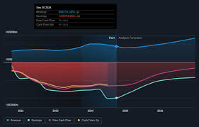 Pacific Biosciences of California Inc (PACB) Stock Price & News ...