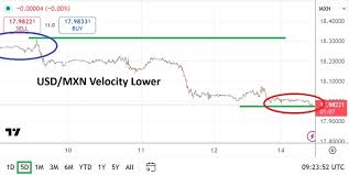 ZMW/ZAR Currency Exchange Rate & News - Google Finance