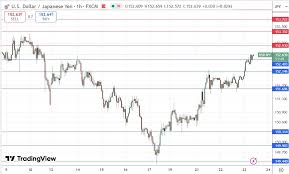 PHP/SGD Currency Exchange Rate & News - Google Finance