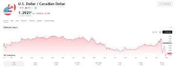 CDF/USD Currency Exchange Rate & News - Google Finance