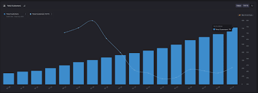 Palantir Technologies Ord Class A (PLTR) Price & News - Google Finance