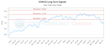 Vanguard US Total Market Index ETF (VUN) Price & News - Google Finance