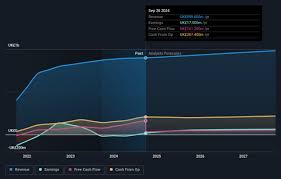 Marston's PLC (MARS) Stock Price & News - Google Finance