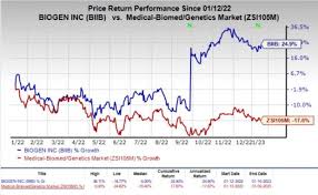 Eisai Co Ltd (ESALF) Stock Price & News - Google Finance