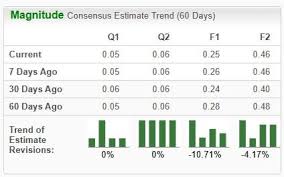 B2Gold Corp (BTO) Stock Price & News - Google Finance