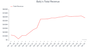 Bally's Corp (BALY) Stock Price & News - Google Finance