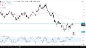 USD/FJD Currency Exchange Rate & News - Google Finance