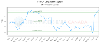 Finning International Inc (FTT) Stock Price & News - Google Finance