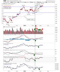 AST SpaceMobile Inc (ASTS) Stock Price & News - Google Finance