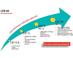 Demystifying LTE Cat M1: A Comprehensive Guide - Alotcer