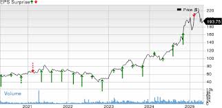 InterDigital Inc (IDCC) Stock Price & News - Google Finance
