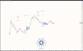 Cardano (ADA) Price, Real-time Quote & News - Google Finance