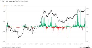 Bitcoin (BTC) Price, Real-time Quote & News - Google Finance