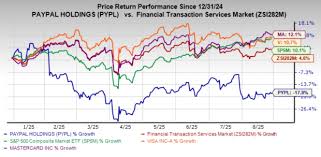 PayPal Holdings Inc (PYPL) Stock Price & News - Google Finance