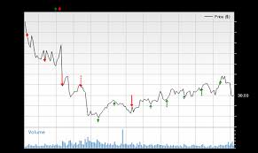Lincoln National Corp (LNC) Stock Price & News - Google Finance