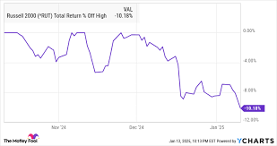 Russell 2000 Index Price, Real-time Quote & News - Google Finance