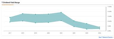 AT&T Inc (T) Stock Price & News - Google Finance