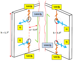 英和画像辞典：(clip / shear)の関連画像一覧！ – おもしろい英文法