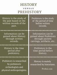 英和画像辞典：(pre-history)の関連画像一覧！ – おもしろい英文法