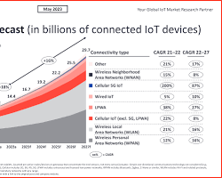 Demystifying LTE Cat M1: A Comprehensive Guide - Alotcer