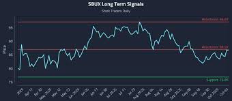Aldrees Petroleum &Trnsprt Srvc Co SJSC (4200) Stock Price & News ...