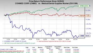 Conmed Corp (CNMD) Stock Price & News - Google Finance