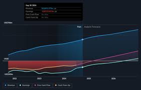 BioCryst Pharmaceuticals Inc (BCRX) Stock Price & News - Google Finance