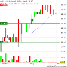 One Point One Solutions Ltd (ONEPOINT) Stock Price & News - Google Finance