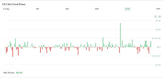 ProShares UltraPro QQQ (TQQQ) Price & News - Google Finance