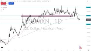 MXN/COP Currency Exchange Rate & News - Google Finance
