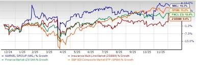 Markel Group Inc (MKL) Stock Price & News - Google Finance