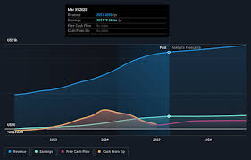 Powell Industries Inc (POWL) Stock Price & News - Google Finance