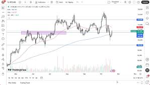 PHP/KRW Currency Exchange Rate & News - Google Finance