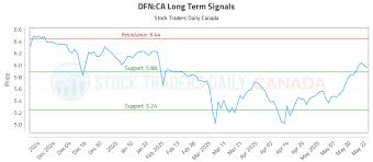 Dividend 15 Split Corp (DFN) Stock Price & News - Google Finance
