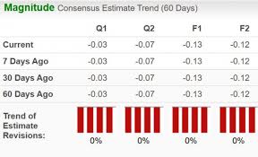 Clover Health Investments Corp (CLOV) Stock Price & News - Google Finance