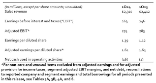 Eastman Chemical Co (EMN) Stock Price & News - Google Finance