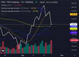 PDD Holdings Inc - ADR (PDD) Price & News - Google Finance