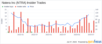 Natera Inc (NTRA) Stock Price & News - Google Finance