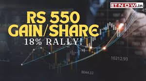 NIFTY 500 Price, Real-time Quote & News - Google Finance