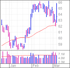 Kroger Co (KR) Stock Price & News - Google Finance
