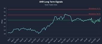 American Healthcare REIT Inc (AHR) Stock Price & News - Google Finance