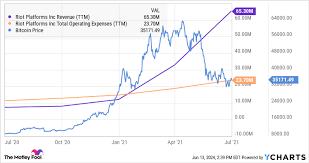 Riot Platforms Inc (RIOT) Stock Price & News - Google Finance