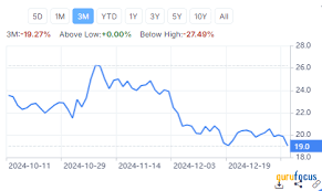 Intel Corp (INTC) Stock Price & News - Google Finance