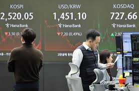 KOSPI Price, Real-time Quote & News - Google Finance