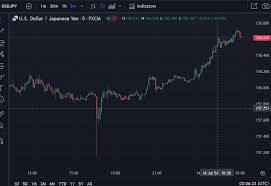 TRY/KRW Currency Exchange Rate & News - Google Finance