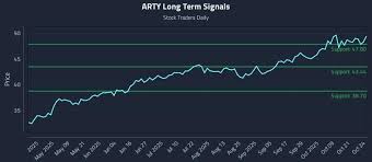 iShares Future AI & Tech ETF (ARTY) Price & News - Google Finance