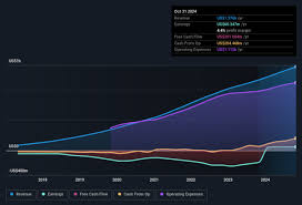 Elastic NV (ESTC) Stock Price & News - Google Finance