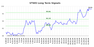 Vanguard Russell 2000 Index Fund ETF (VTWO) Price & News - Google Finance