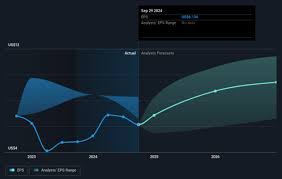 Johnson & Johnson (JNJ) Stock Price & News - Google Finance